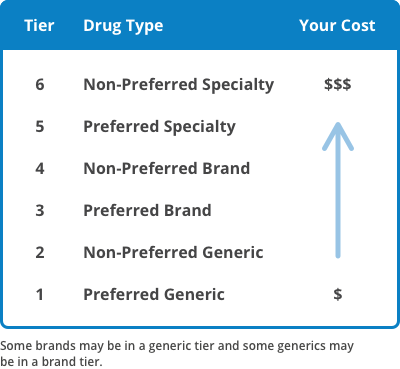 Learn About Pharmacy Benefits | Blue Cross and Blue Shield of Texas